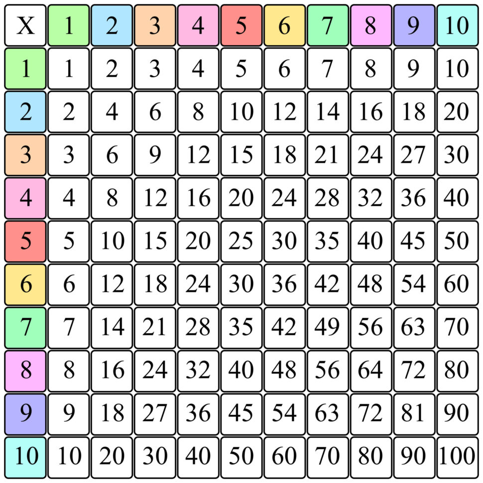 Násobilka? Uff. | E-učitelka